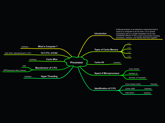 Processor - Mind Map